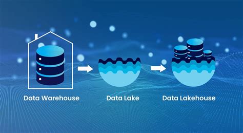 ¿qué Es Un Data Lakehouse