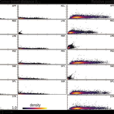 Relative Ranking Of Treemapping Algorithms For Different Types Of