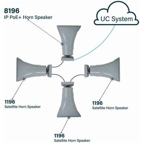 Algo 8196 The Voip Department Your Eco Telecoms Supplier