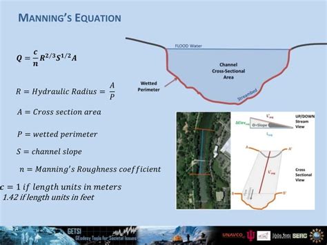 Ppt File Mannings Equation V2 Pptx
