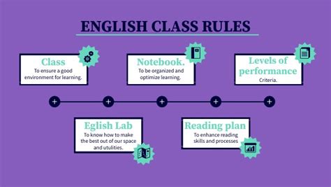 6th English Class Rules Genially