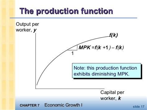 Macroeconomics Ch7