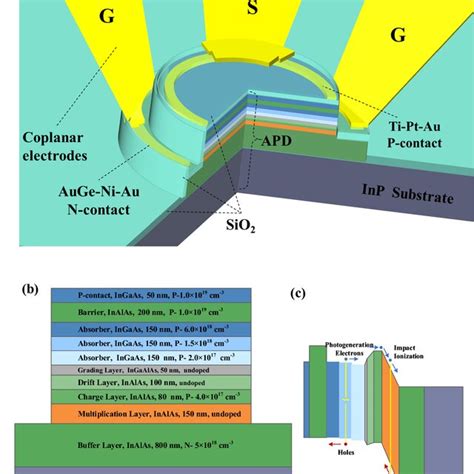 Diagram Of The Device Layer Structure Download Scientific Diagram