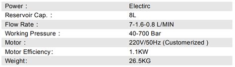 Supply 3 Stage Electric Torque Wrench Pump Wholesale Factory Hangzhou