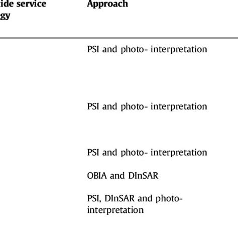 Class Modelling Chain Of Object Based Image Analysis Obia Download Scientific Diagram