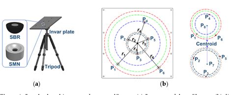 Figure 8 From Improved Calibration Of Eye In Hand Robotic Vision System