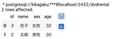 永久保存版手を動かしながら SQL 入門学習サンプル付 キカガクブログ