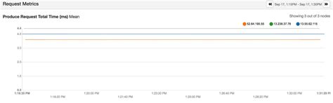 Apache Kafka Ten Best Practices To Optimize Your Deployment Infoq