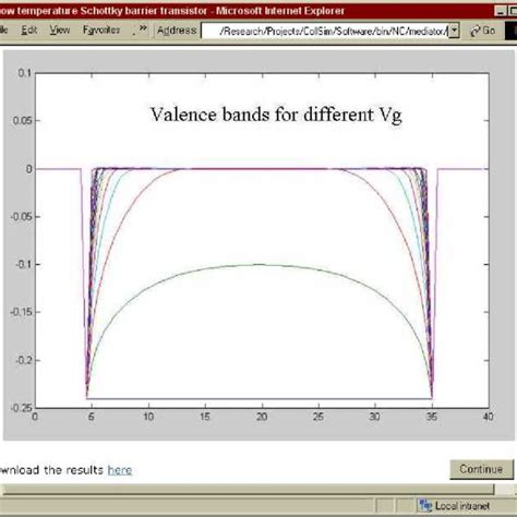 Result Of Matlab Simulation Download Scientific Diagram