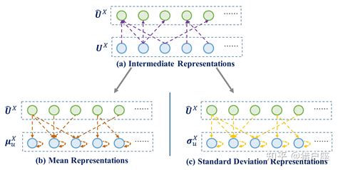 跨域推荐：嵌入映射、联合训练和解耦表征 知乎