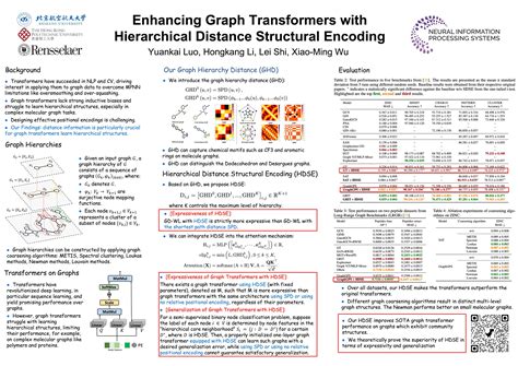 Github Luoyk1999hdse Neurips 2024 Implementation Of Enhancing Graph Transformers With