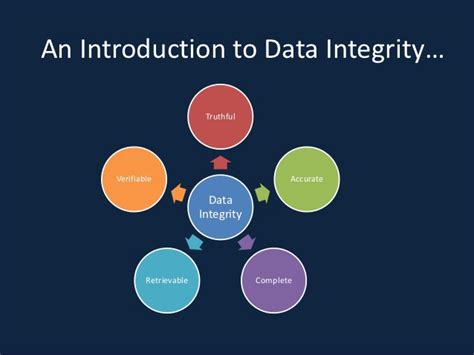 Focus Data Integrity By Quality Systems Srl Medium