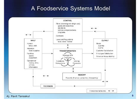 What Is Assembly Food Service System At Claude Harrod Blog