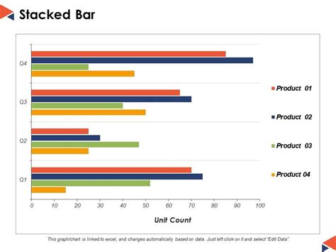 Stacked Bar Ppt Powerpoint Presentation File Slides Presentation PowerPoint Images Example