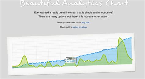 Javascript Making Line Charts Y Axis Work Stack Overflow
