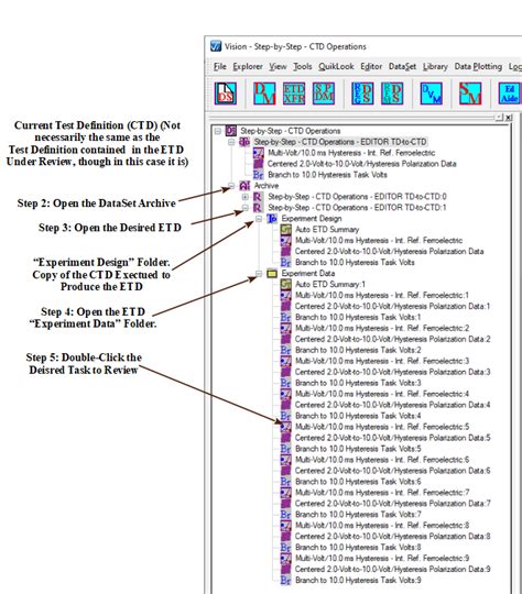 Main Vision ManualETD Review