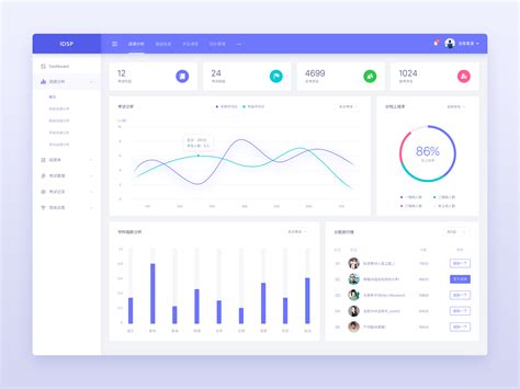 Dashboard White