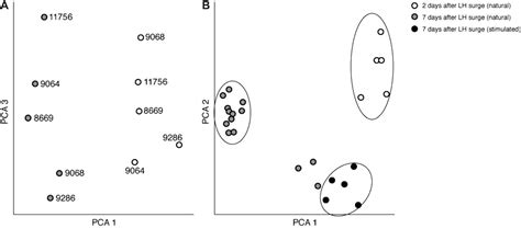 Figure 6 From The Role Of The Endometrium And Embryo In Human Implantation Semantic Scholar