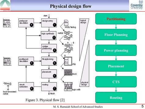 System Partitioning In Vlsi And Its Considerations Pptx