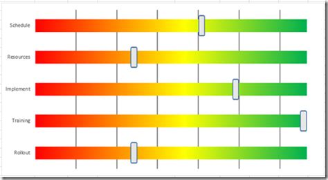 Friday Challenge Recreate An Excel Spectrum Chart Excel Dashboard Templates