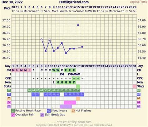 Attempted Ovulation R Tfabchartstalkers