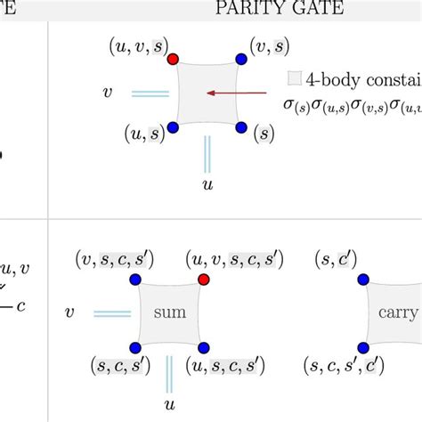 Boolean Multiplier Circuit And Ground State Encoding A Since