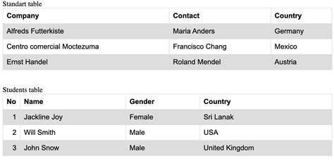 Make A Generic Angular Table Represent New Data In Easiest Way By
