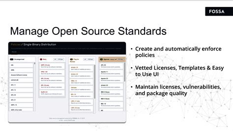 Fossa Pricing Features And Details In 2025