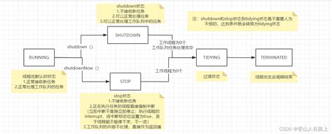 线程池threadpoolexecutor源码分析threadpoolexecutor 源码 Csdn博客