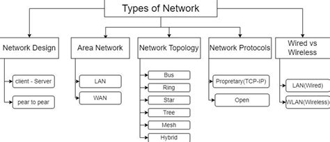 Understanding Kubernetes Pods Through Yaml Configuration Files By Pradyumna Kumar Das Jun