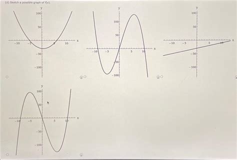 Solved Graph F X Then Use That Graph To Check Your Chegg Com