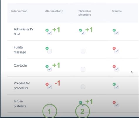 Insider Look At How Nextgen Nclex Matrix Multiple Response Is Scored Test Taking