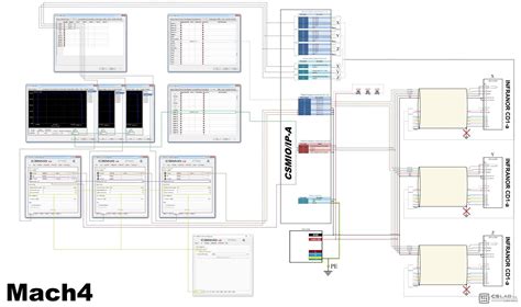 Połączenie CSMIO IP A z napędem CD A INFRANOR Mach simCNC CS Lab