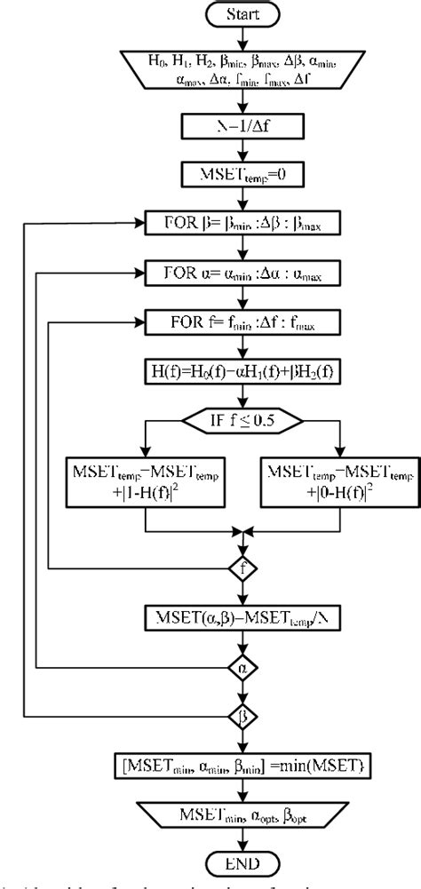 Figure 1 From Optimization Of The Parameter Of 2p Keys Interpolation