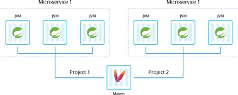 Building Microservices With Spring Boot Fat Uber Jar DOCKTERA