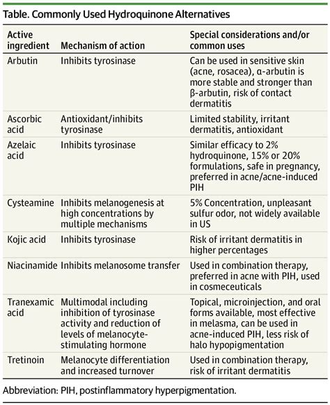 Managing Facial Hyperpigmentation Dermatology Jama Dermatology