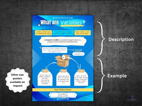 Variables Cheat Sheet Poster Computer Variable Print Printable