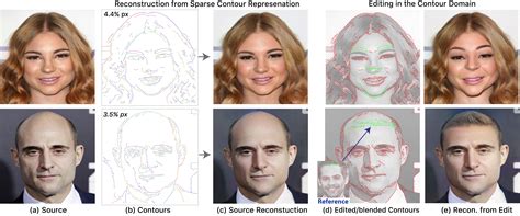 Sparse Smart Contours