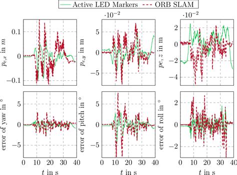 Figure From Real Time DoF Pose Estimation By An Event Based Camera Using Active LED Markers