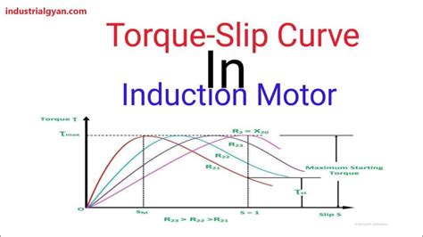 torque slip characteristics of induction motor industrial gyan