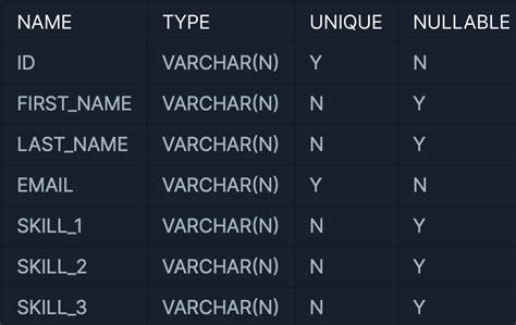 Db 프로그래머스 Python 개발자 찾기 Db 프로그래머스 Python 개발자 찾기