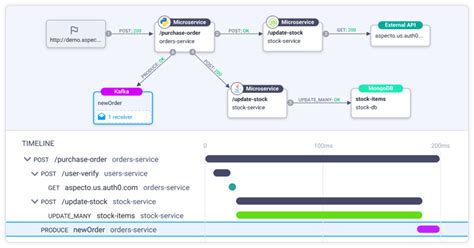 Get Started With OpenTelemetry Python A Practical Guide DEV Community