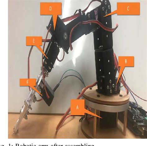 Figure 1 From Implementation Of A Wireless Human Hand Gesture Controlled Robotic Arm Semantic