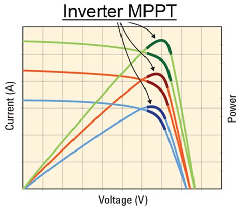 Testing The Emerging Smart Grid
