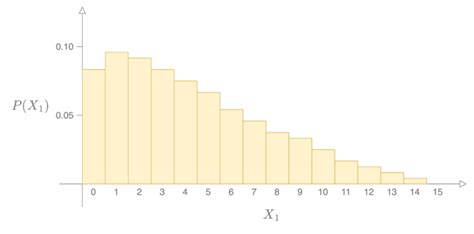 Probability For Machine Learning Towards Data Science