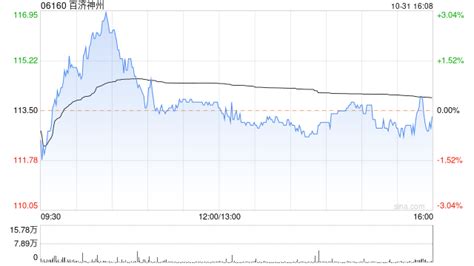 百济神州于股份奖励计划下合共发行约27 08万股股份 股票频道 和讯网