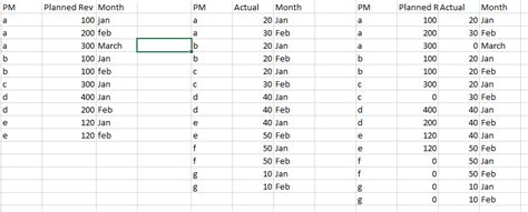 Solved Re Merge Two Tables Without Missing Any Rows And