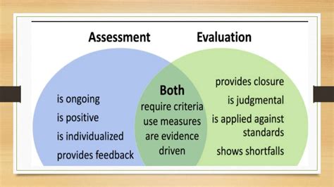 Difference Between Assessment And Evaluation Pptx