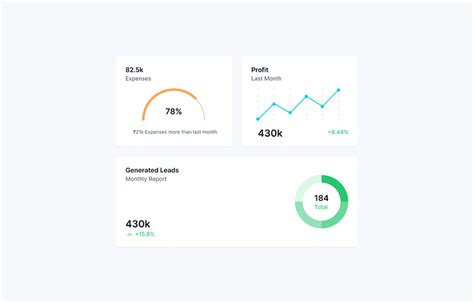 Dashboard Component Design By Md Allauddin On Dribbble