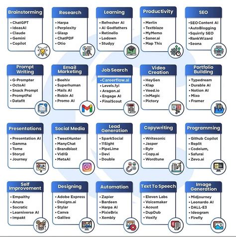 20 Ai Tools You Should Know In 2025 Saitriveni Pamulapati